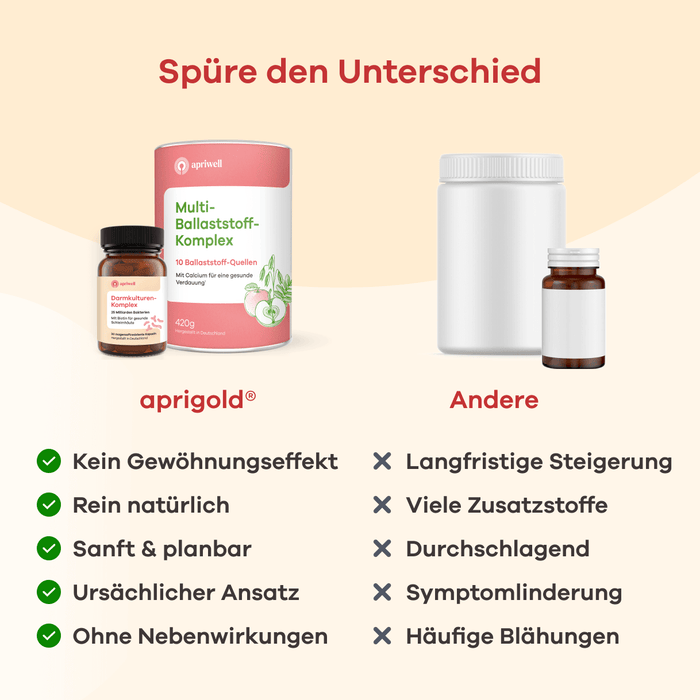 aprigold® - Natürlich gegen Verstopfung und Darmträgheit